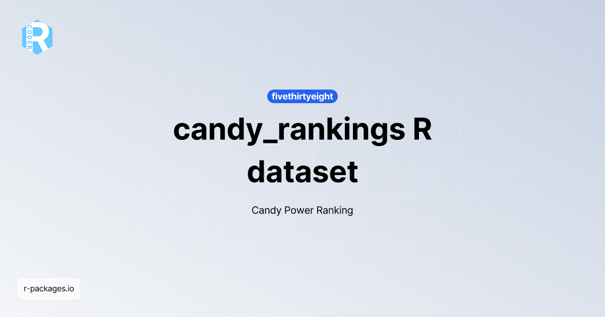 candy_rankings dataset | R PACKAGES