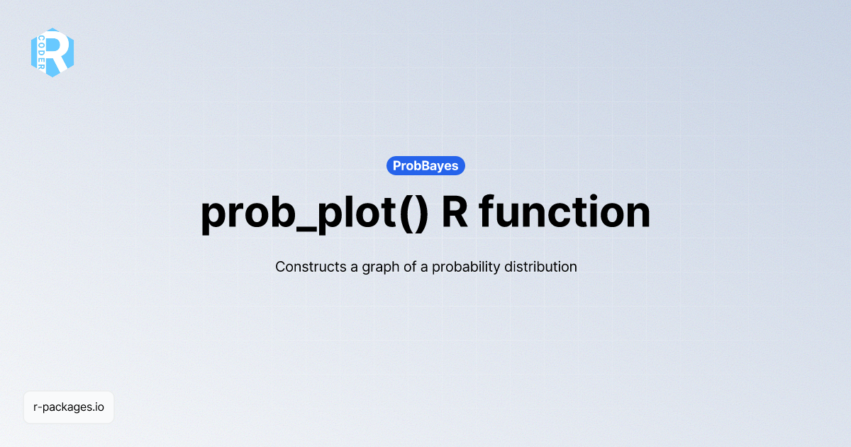prob_plot() R function from [ProbBayes] | R PACKAGES