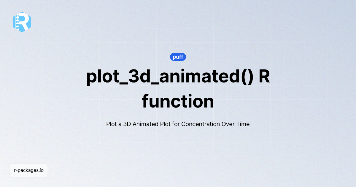plot_3d_animated() R function from [puff] | R PACKAGES